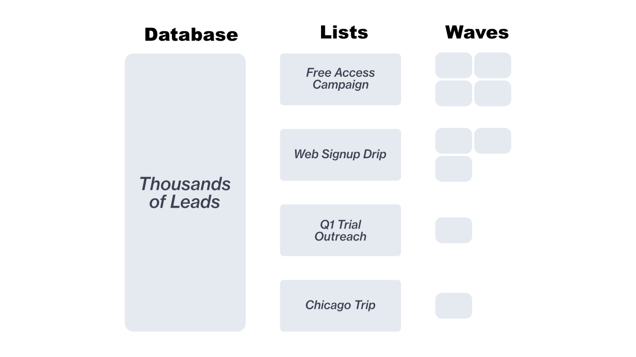 Ashpool - Build Better Lists, Faster